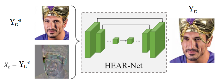 FaceShifter：新的人脸交换模型 - 知乎