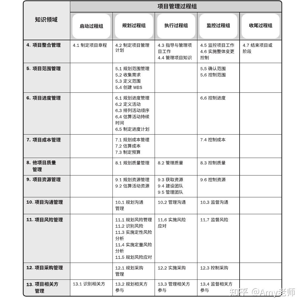 金指南项目管理系列之Stacey 矩阵 - 知乎