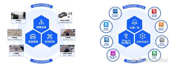 [自动驾驶]基于PanoSim仿真开发平台AEB算法的实现和FCW的构想 - 知乎