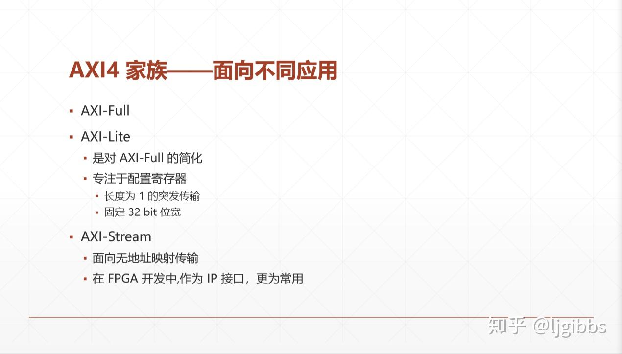 深入 AXI4 总线（B）附录·一次从〇开始的 AXI 总线入门研讨 - 知乎