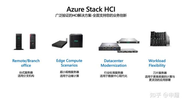 解读Azure Stack HCI：以超融合架构，为混合云而生 - 知乎