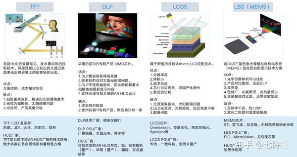 一文读懂｜AR显示技术 - 知乎