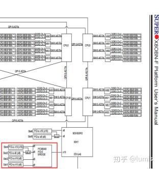 硬件杂谈：关于pcie拆分与plx芯片 - 知乎