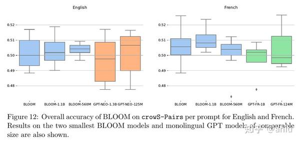 BLOOM：一个拥有1760亿参数的开放式多语言语言模型 - 知乎