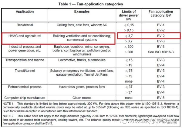 从风机标准谈风机系列六：振动 - 知乎