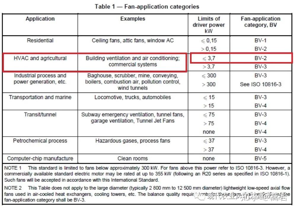 从风机标准谈风机系列六：振动 - 知乎