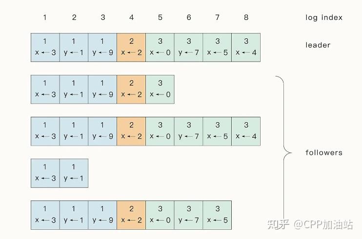 常用的高性能 KV 存储 Redis、Memcached、etcd、Zookeeper 区别、Raft 协议 - 知乎