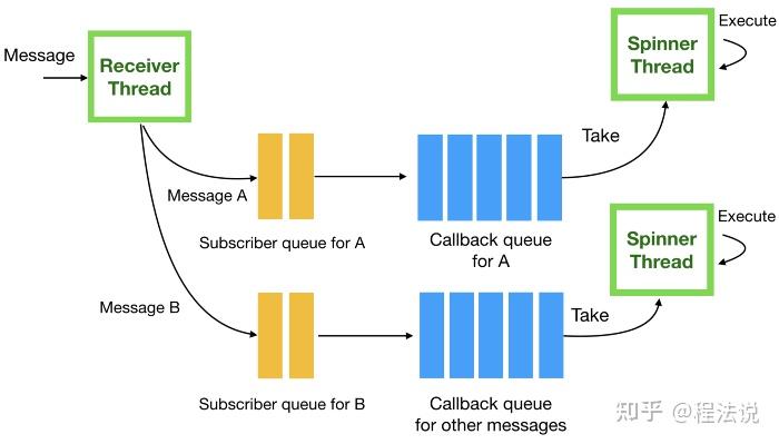 动手学ROS（7）：精讲多线程之MultiThreadedSpinner - 知乎