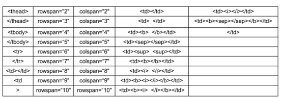 论文解读丨表格识别模型TableMaster - 知乎