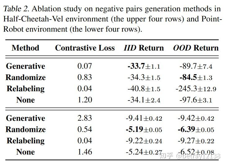 CORRO-Robust Task Representations for Offline Meta-Reinforcement Learning via Contrastive ...