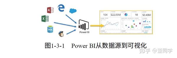 《power Bi商业数据分析》学习笔记（一） 知乎
