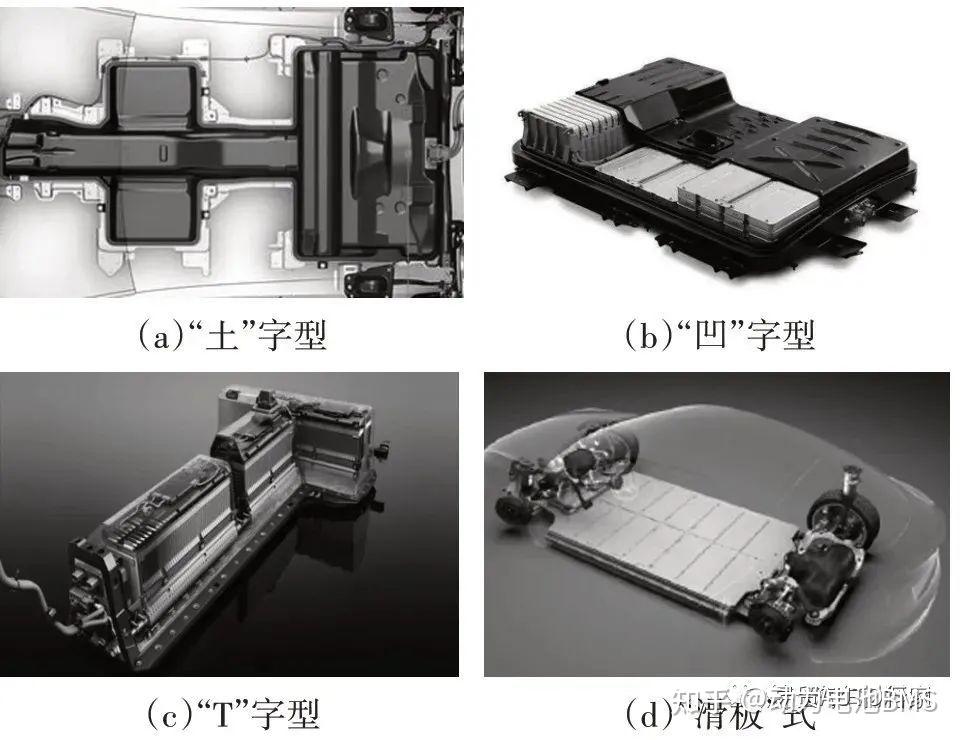 【电池结构】新能源汽车电池包PACK箱体结构轻量化研究 - 知乎