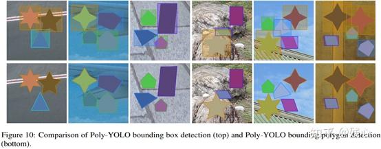 POLY-YOLO: HIGHER SPEED, MORE PRECISE DETECTION AND INSTANCE ...