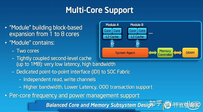 Braswell带来迷你PC新选择：Atom从“狗熊”到“英雄”的涅槃重生 - 知乎