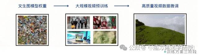 Open-Sora—复现Sora技术开源项目模型原理详解 - 知乎