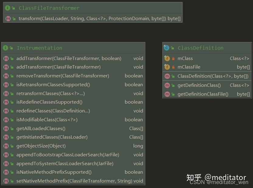 基于Instrument技术实现Java类字节码插桩代理 - 知乎