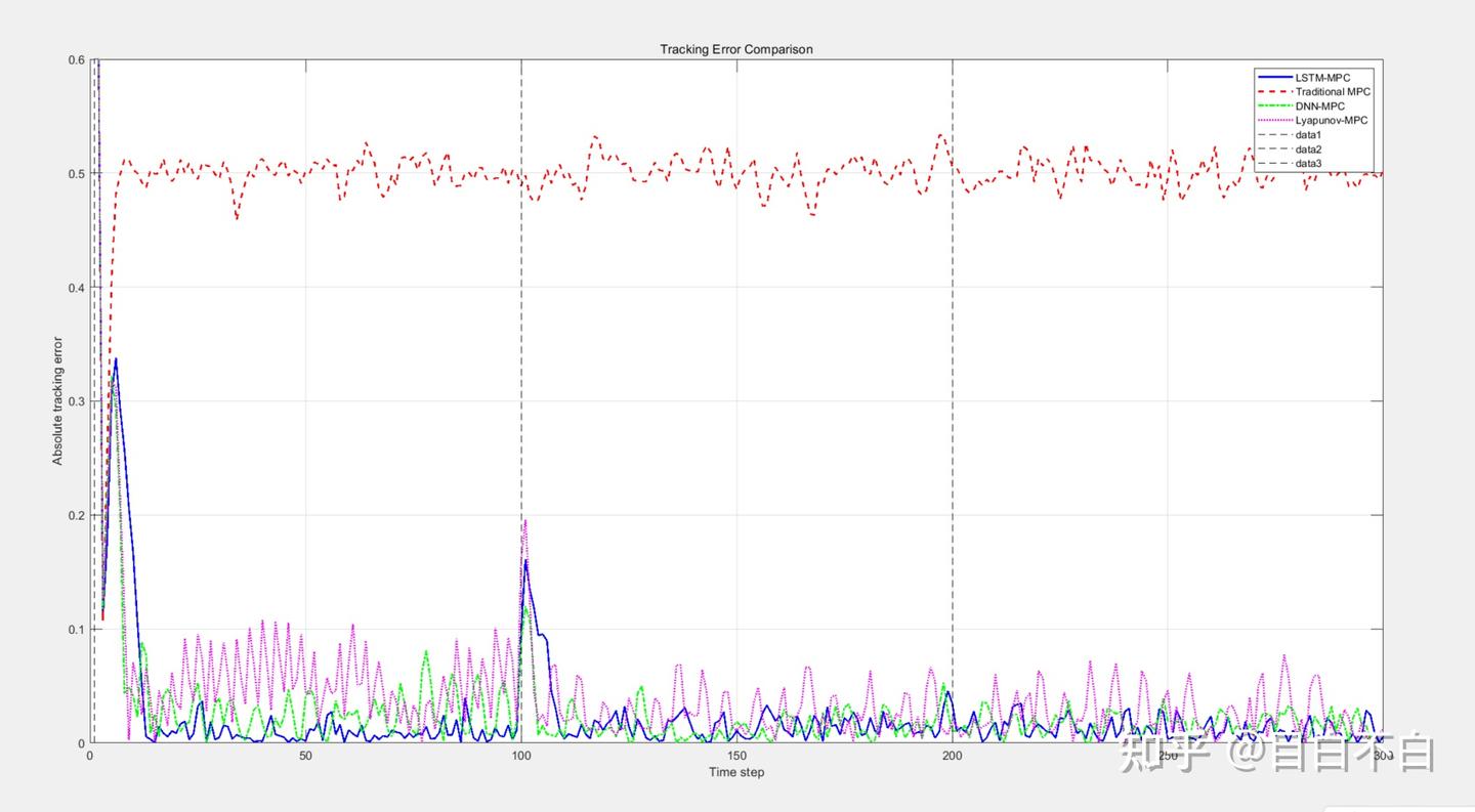 LSTM-MPC: 基于深度学习的多模态过程控制预测方法 - 知乎