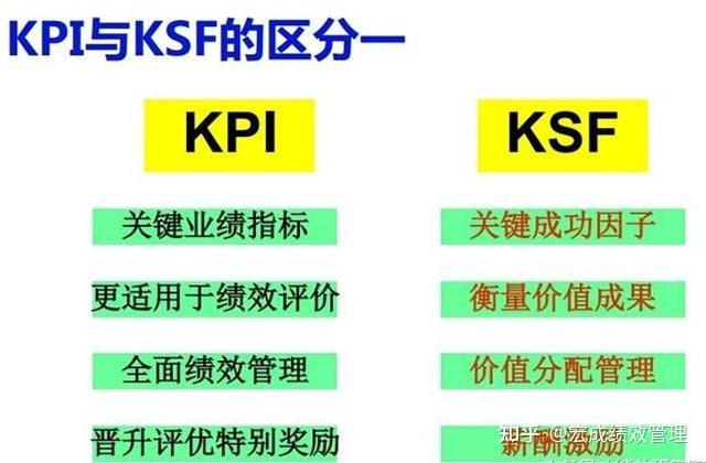 “底薪+提成”早就该被淘汰了！现在企业都在KSF薪酬激励模式