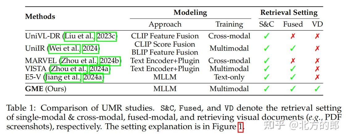 统一多模态Embedding：通义实验室开源GME系列模型 - 知乎