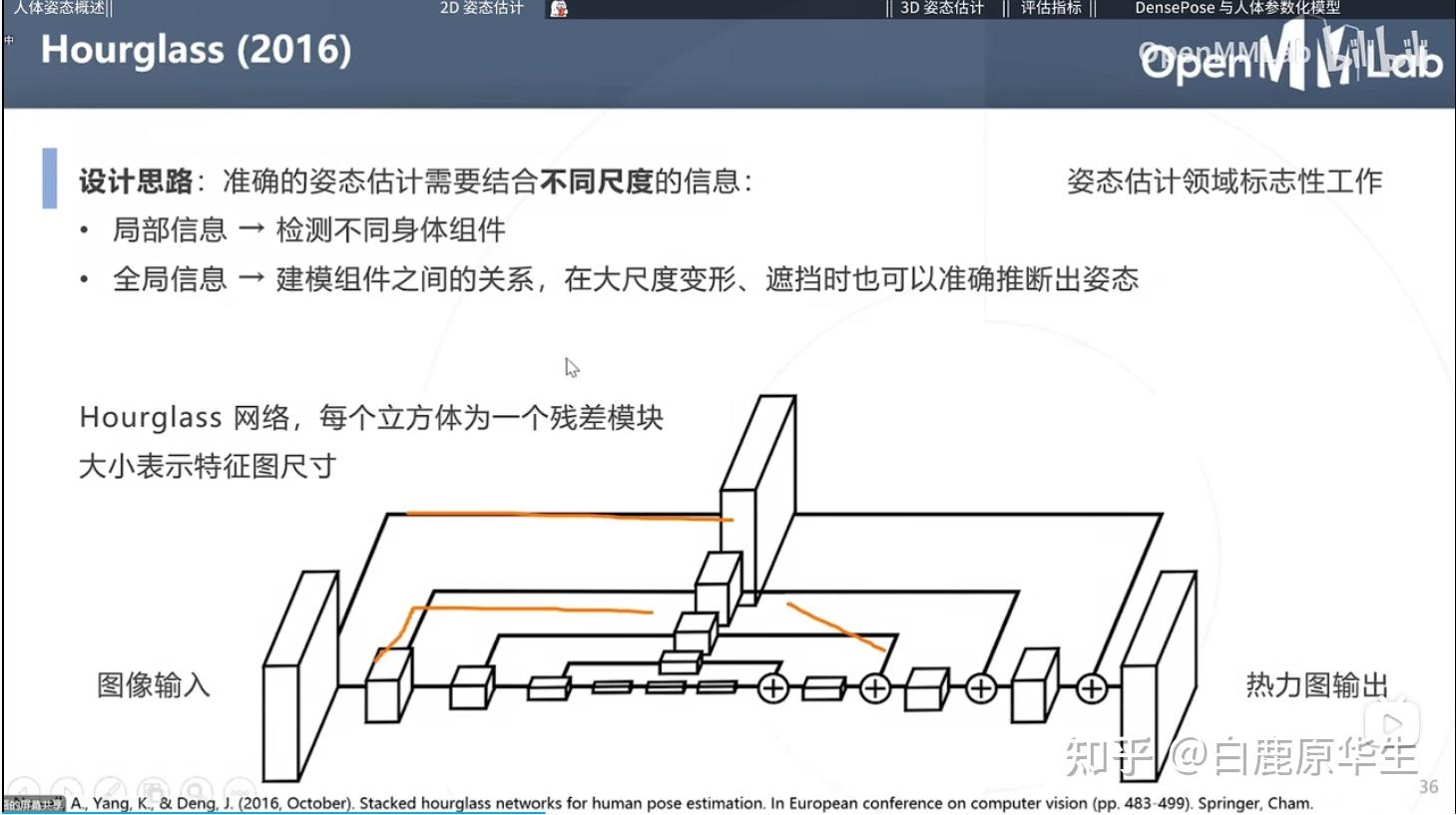AI实战营第二期——姿态估计与MMPose - 知乎