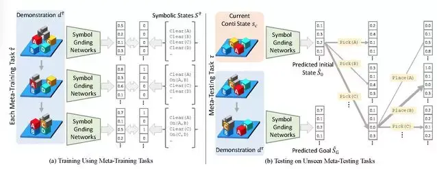让机器人看一眼就能模仿：One-Shot模仿学习发展情况 - 知乎