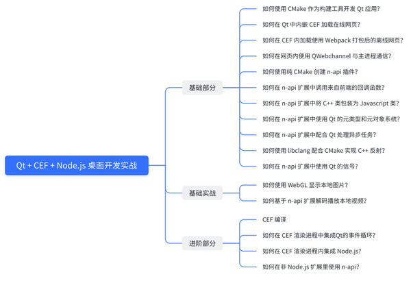 打造集 Qt 、CEF 和 Node.js 所长的混合桌面开发框架 - 知乎