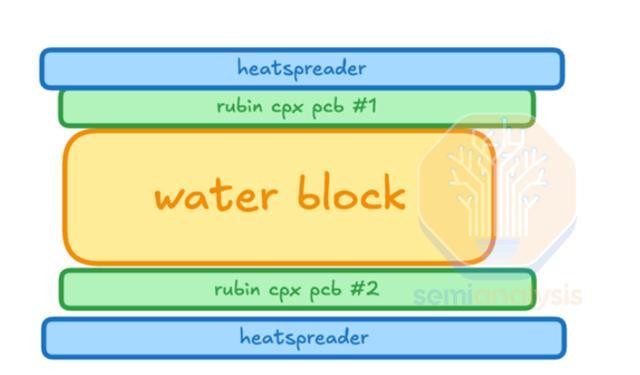 SemiAnalysis详解英伟达新芯片“Rubin CPX”：彻底改变推理架构，重塑行业路线图 - 知乎