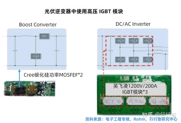 2023年中国IGBT行业研究报告 - 知乎