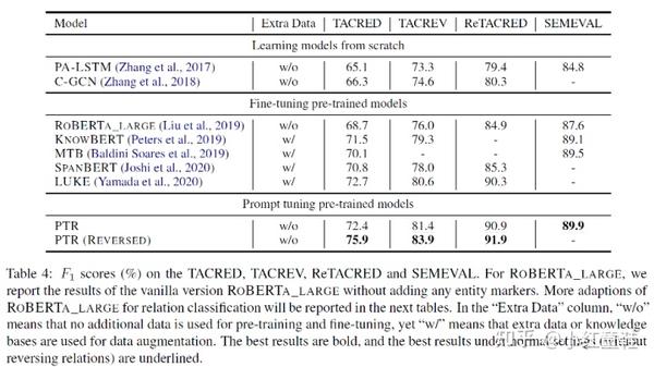 Prompt应用——信息抽取（NER & RE）任务 - 知乎