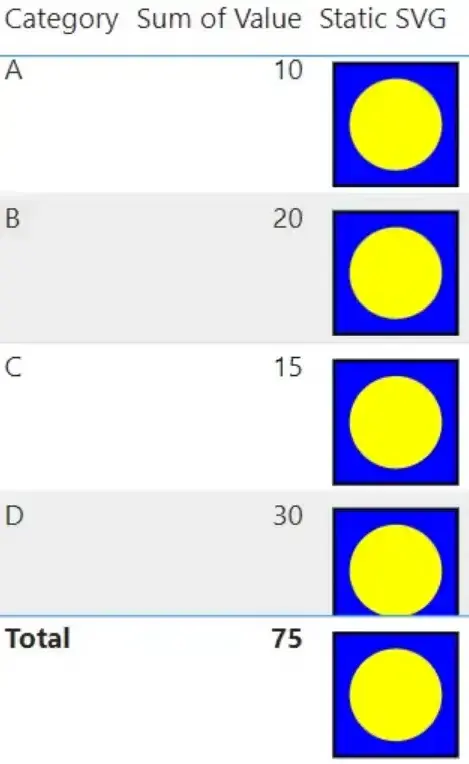 在 Power BI 中使用 SVG 增强数据可视化效果 - 知乎