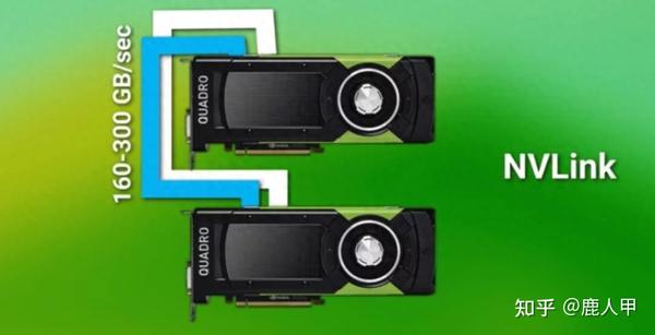 一文读懂：多卡GPU是如何互联通信的？ - 知乎