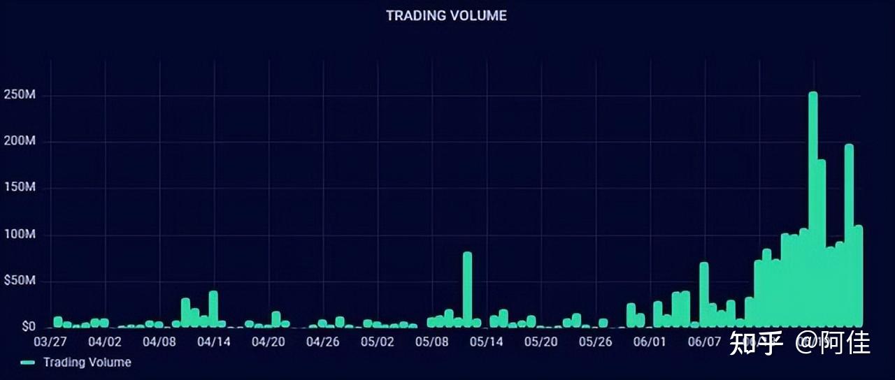 Synthetix（SNX）：是什么推动了最近的飙升？ - 知乎