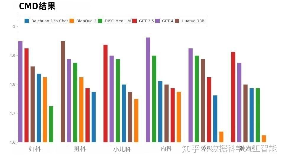 DISC-MedLLM：复旦大学团队发布中文医疗健康个人助手，开源47万微调数据 - 知乎