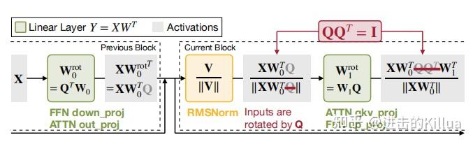 [LLM量化系列]QServe全面解析 - 知乎