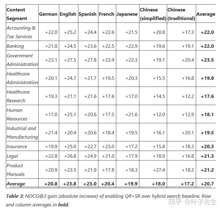 Query Rewriting查询改写方案汇总 - 知乎
