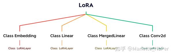 微软LoRA: Low-Rank Adaptation of Large Language Models 代码解读 - 知乎