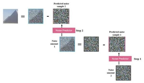 十分钟读懂Stable Diffusion运行原理 - 知乎