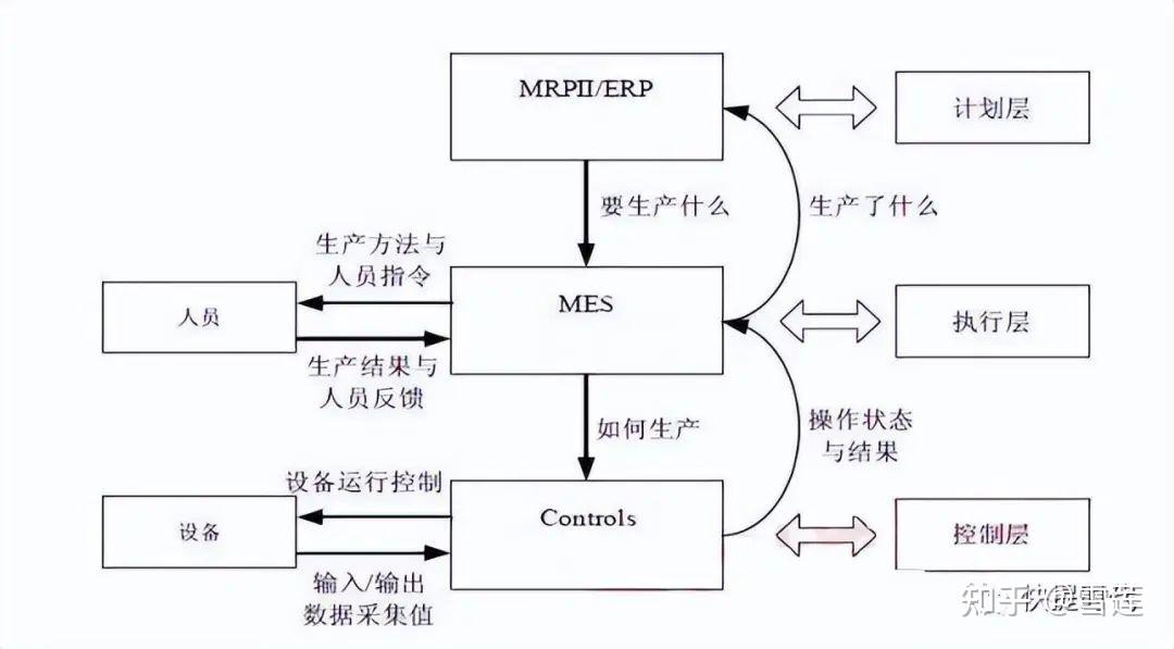 浅谈MES-06.MES的信息集成 - 知乎