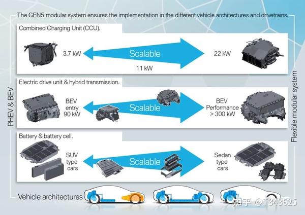 BMW-第五代eDrive 电驱系统 - 知乎