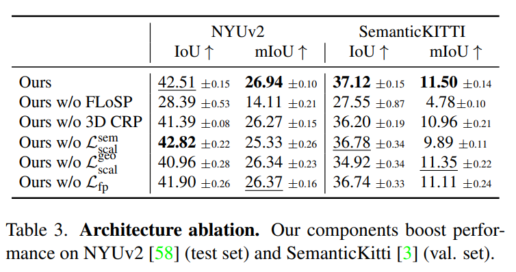 32. MonoScene - 纯视觉空间场景补全 - 知乎