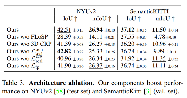 32. MonoScene - 纯视觉空间场景补全 - 知乎