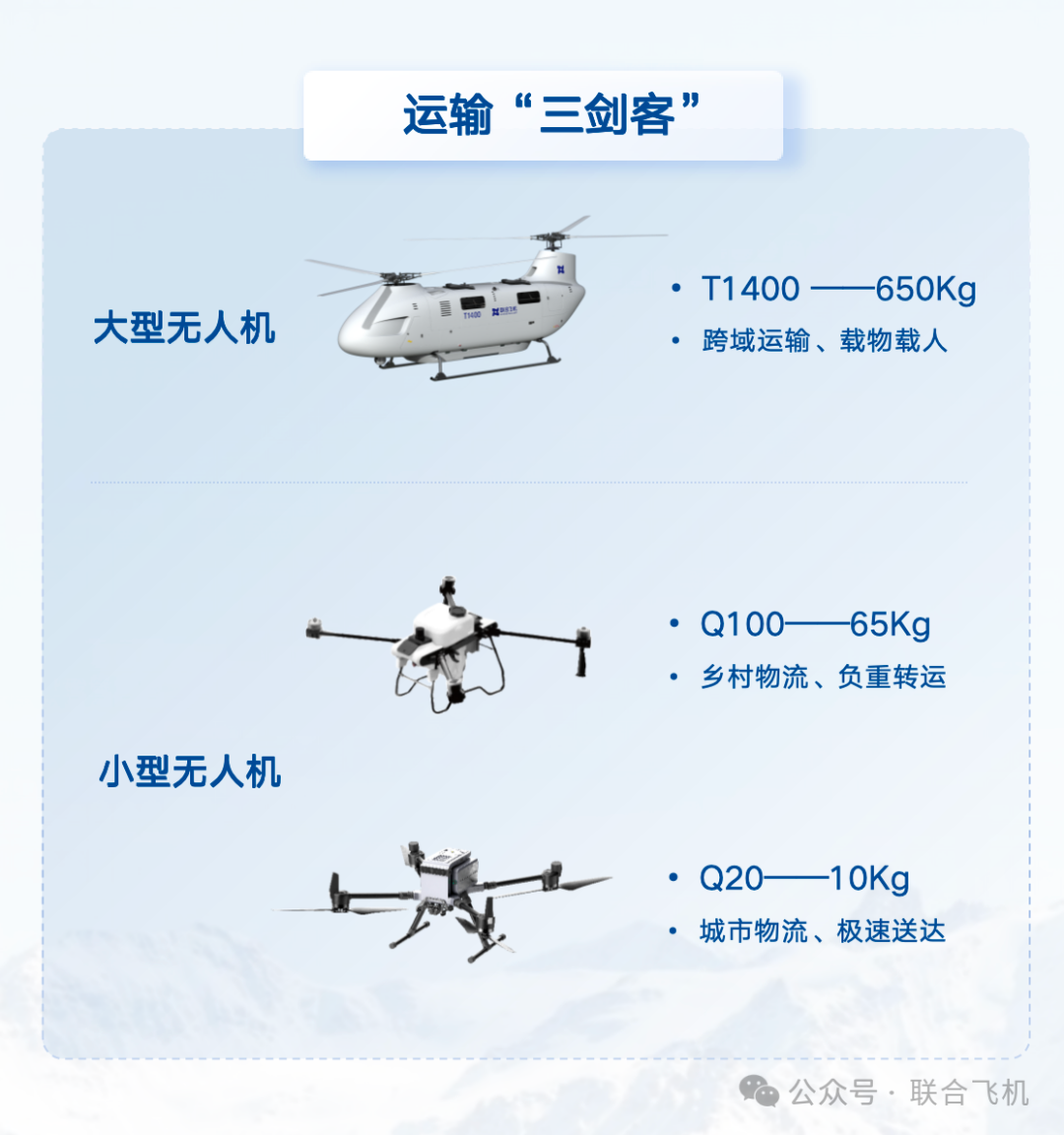 重载巅峰｜铂影T1400开启中国低空经济“吨+”时代 - 知乎