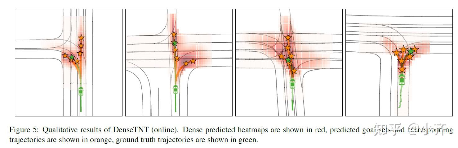 DenseTNT: End-to-end Trajectory Prediction from Dense Goal Sets - 知乎