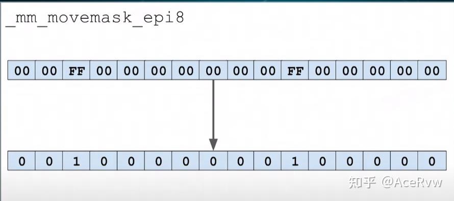 哈希表还能这么玩？SwissTable详解（一种高效的哈希表实现） - 知乎
