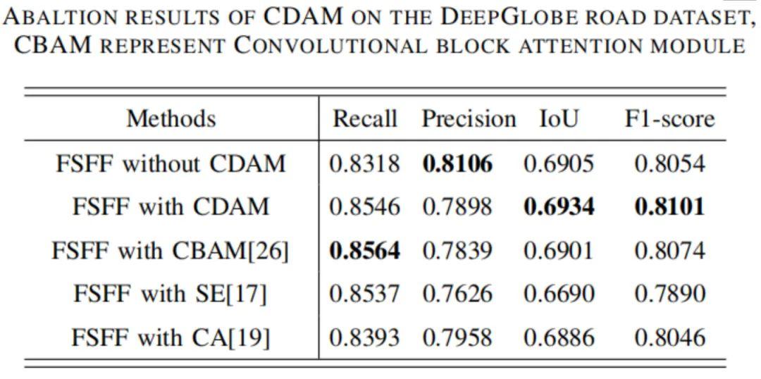 RCFSNet：一种结合道路上下文信息与多尺度特征的道路遥感图像道路提取方法（IEEE GRSL） - 知乎