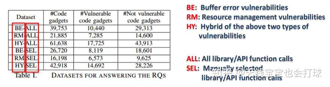 学习笔记：VulDeePecker - 知乎