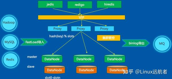 一文看遍各大互联网公司的分布式KV系统概述 - 知乎