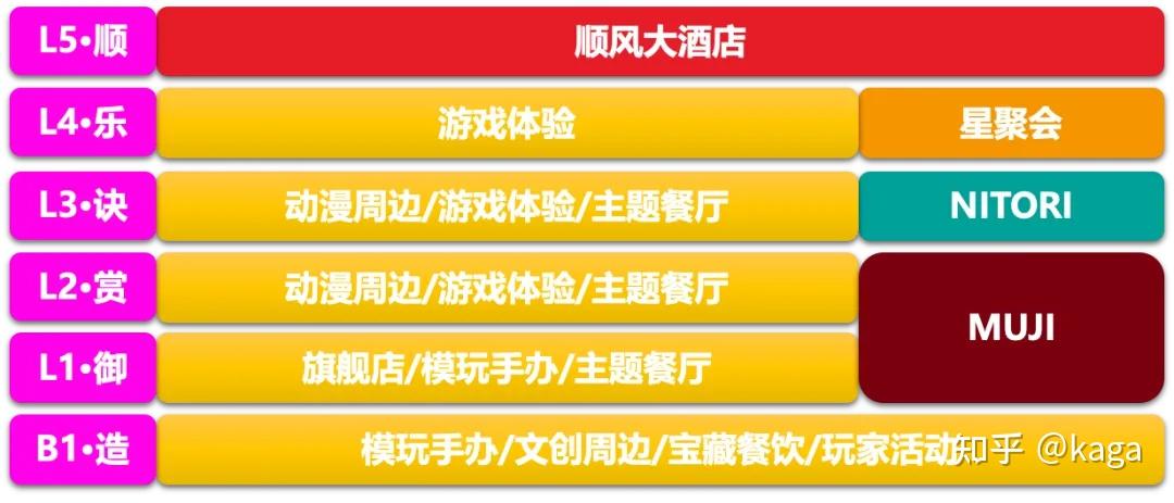 深耕ACGN领域2年后添新作，百联ZX造趣场完整探班报告 - 知乎