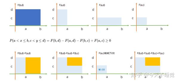 概率论3.1-离散型二维随机变量及其分布 - 知乎