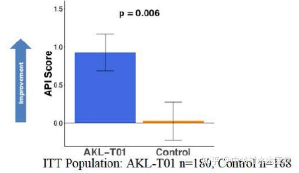 全球数字疗法产品的现状与建议（三）循证医学的证据 - 知乎